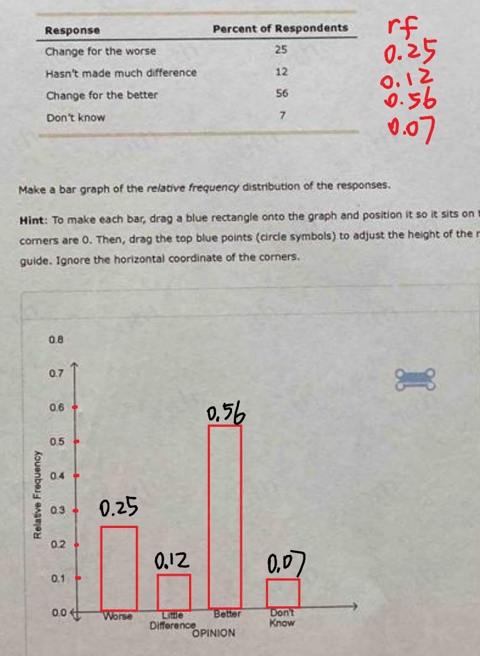 Solved: Bar graphs A 2009 Pew Research Center survey asked a sample of ...