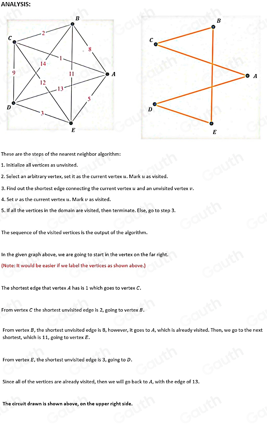 Solved: Draw the circuit produced using the nearest neighbor algorithm starting at the vertex on ...