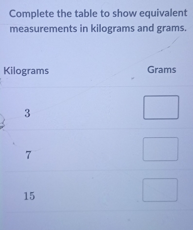 Solved: Complete the table to show equivalent measurements in kilograms ...