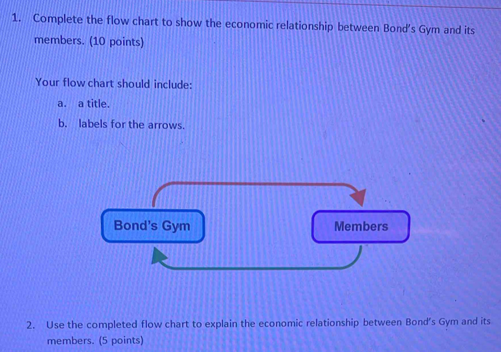 Solved: Complete the flow chart to show the economic relationship between Bond’s Gym and its ...