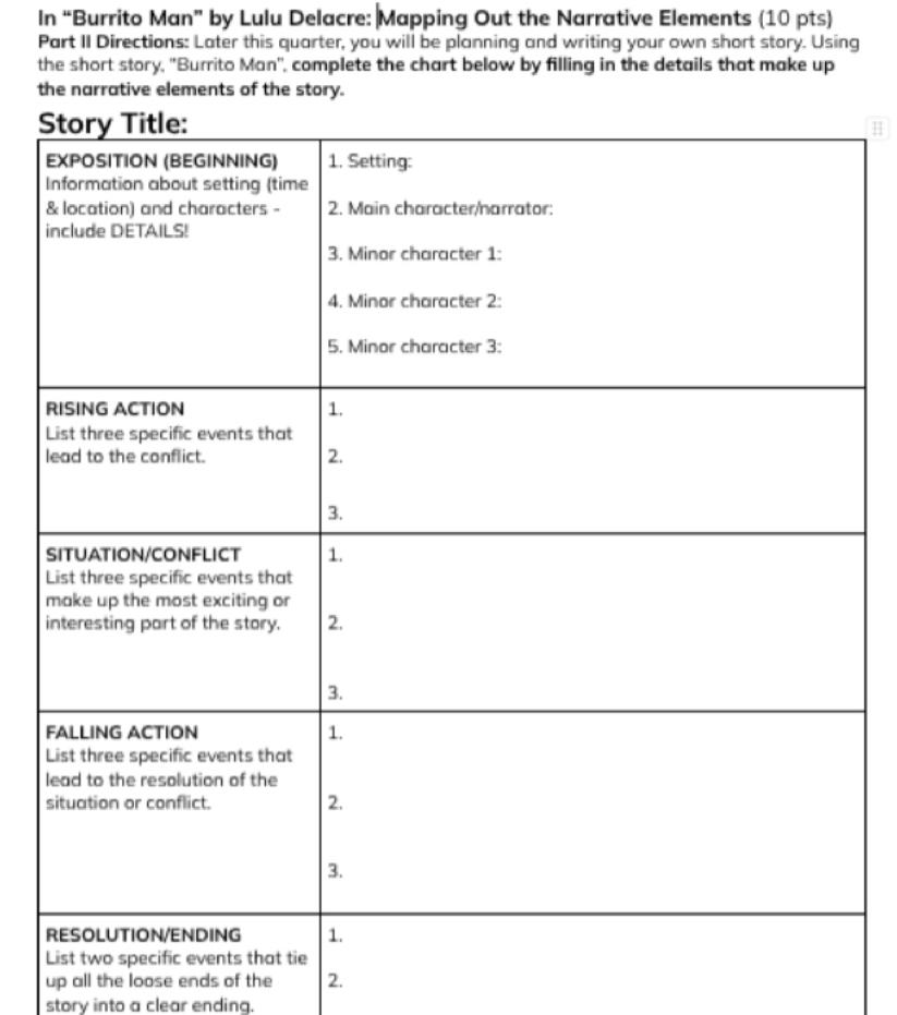 Solved: In “Burrito Man” by Lulu Delacre: Mapping Out the Narrative ...