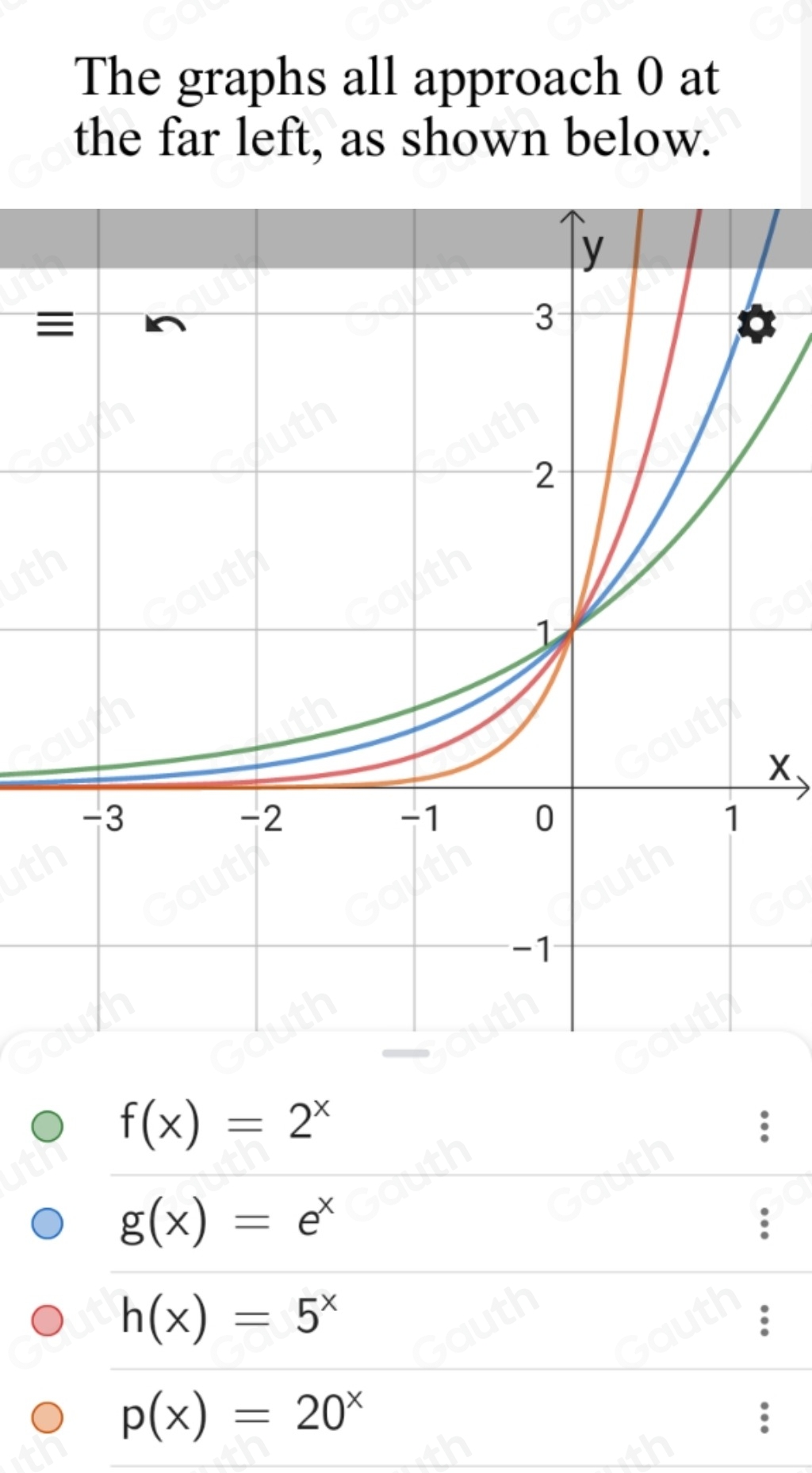 Solved: Graph the given functions on a common screen. Explain how these ...