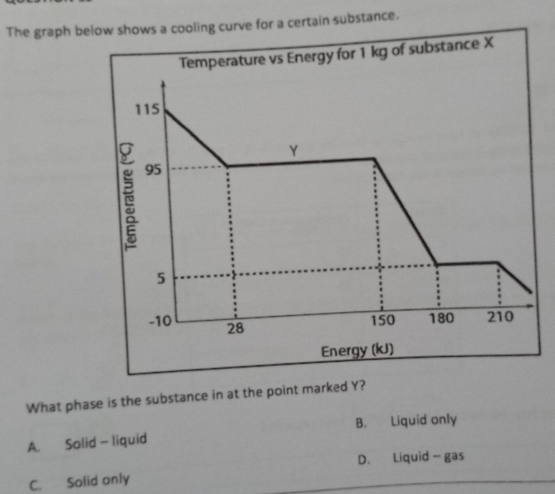 Solved: The graph below shows a cooling curve for a certain substance ...