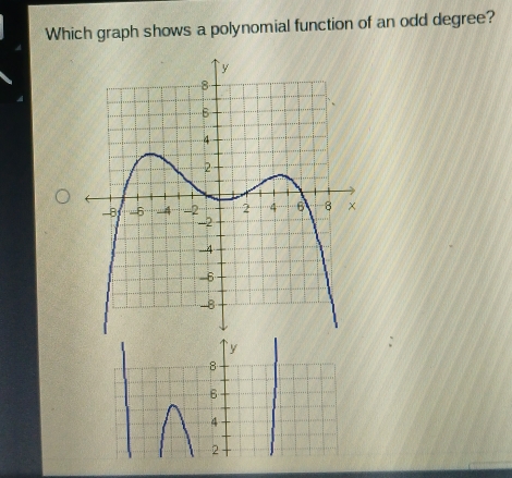 Solved: Which graph shows a polynomial function of an odd degree? ` y 8 6 4 2 [Math]