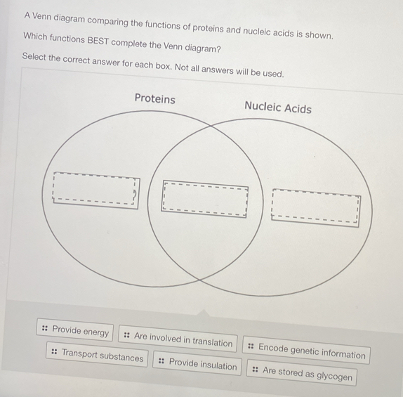 Solved: A Venn diagram comparing the functions of proteins and nucleic ...