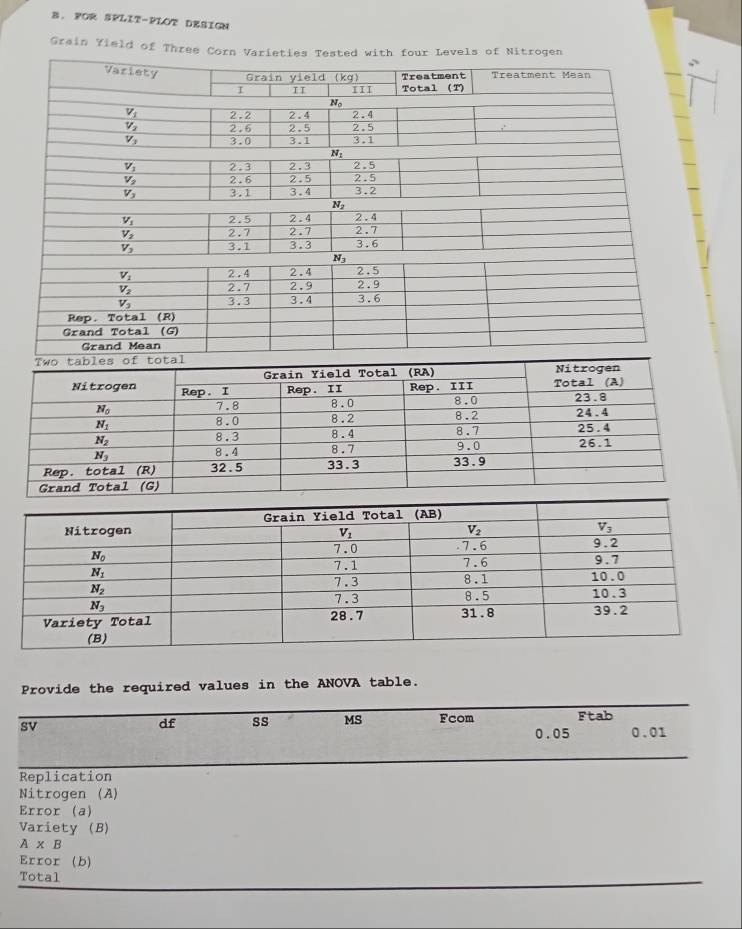 Solved: POR SPLIT-PLOT DESIGN Grain Yield of Three Corn Varieties ...