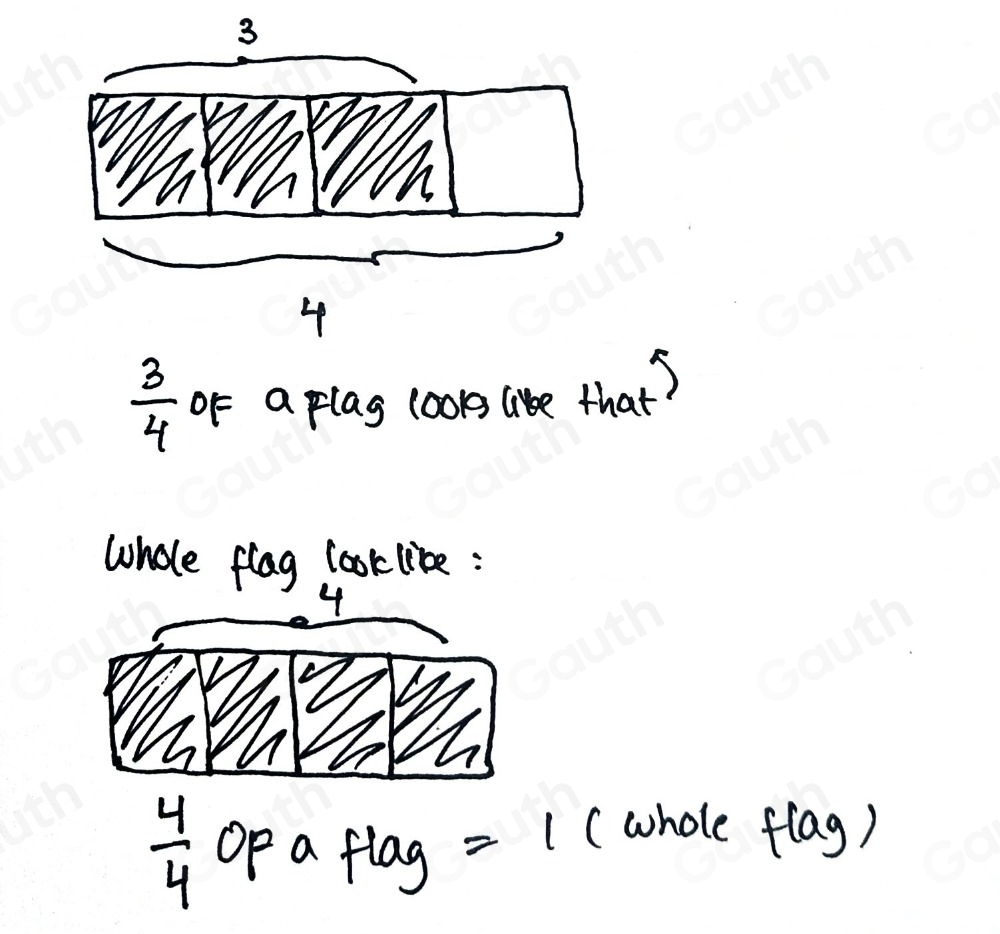 Solved: Reasoning If the part shown is 3/4 of a flag, what could the ...