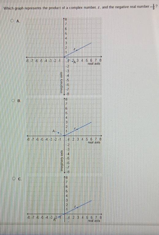 Solved: Which graph represents the product of a complex number, z, and ...