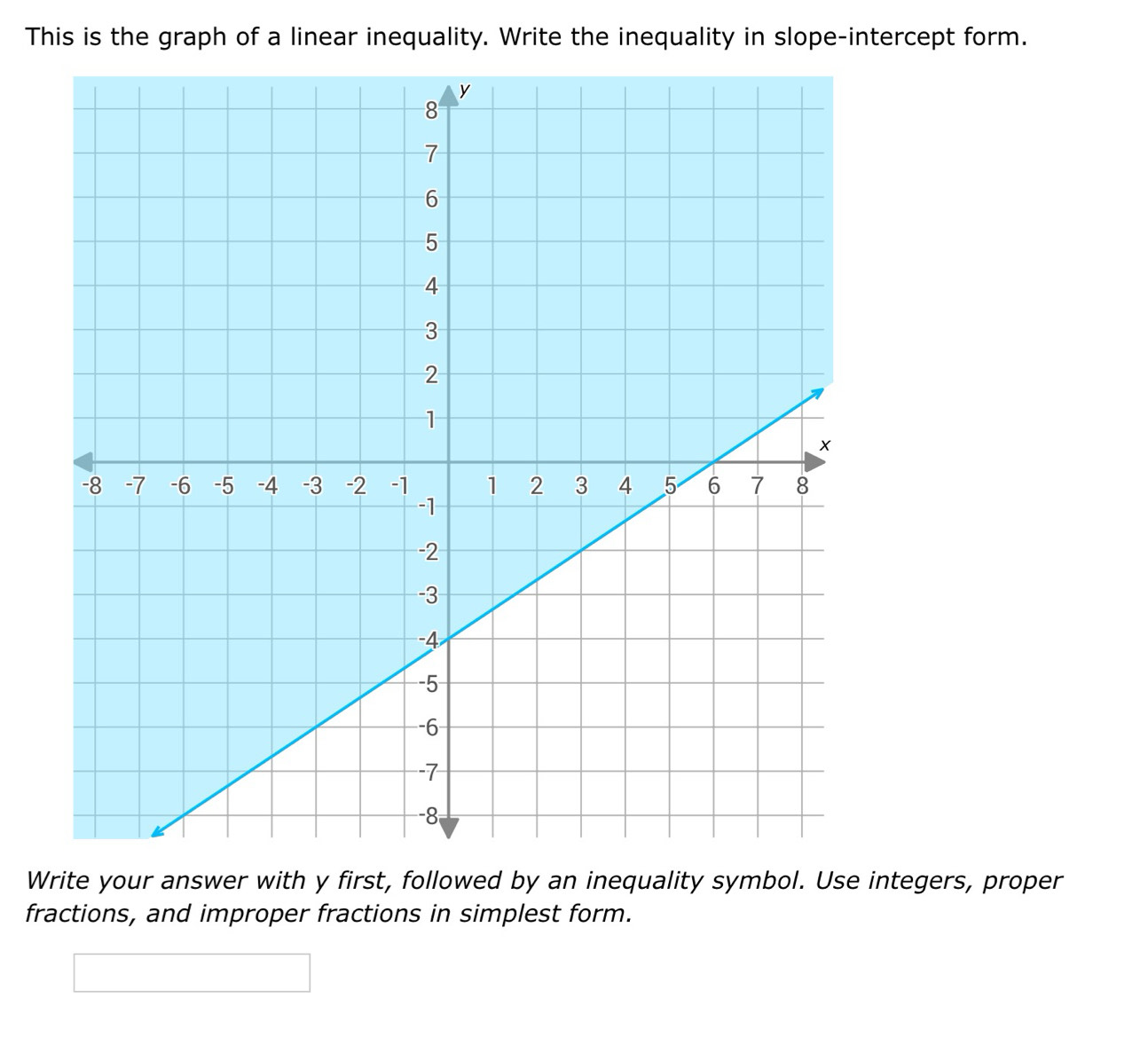 Solved: This is the graph of a linear inequality. Write the inequality ...