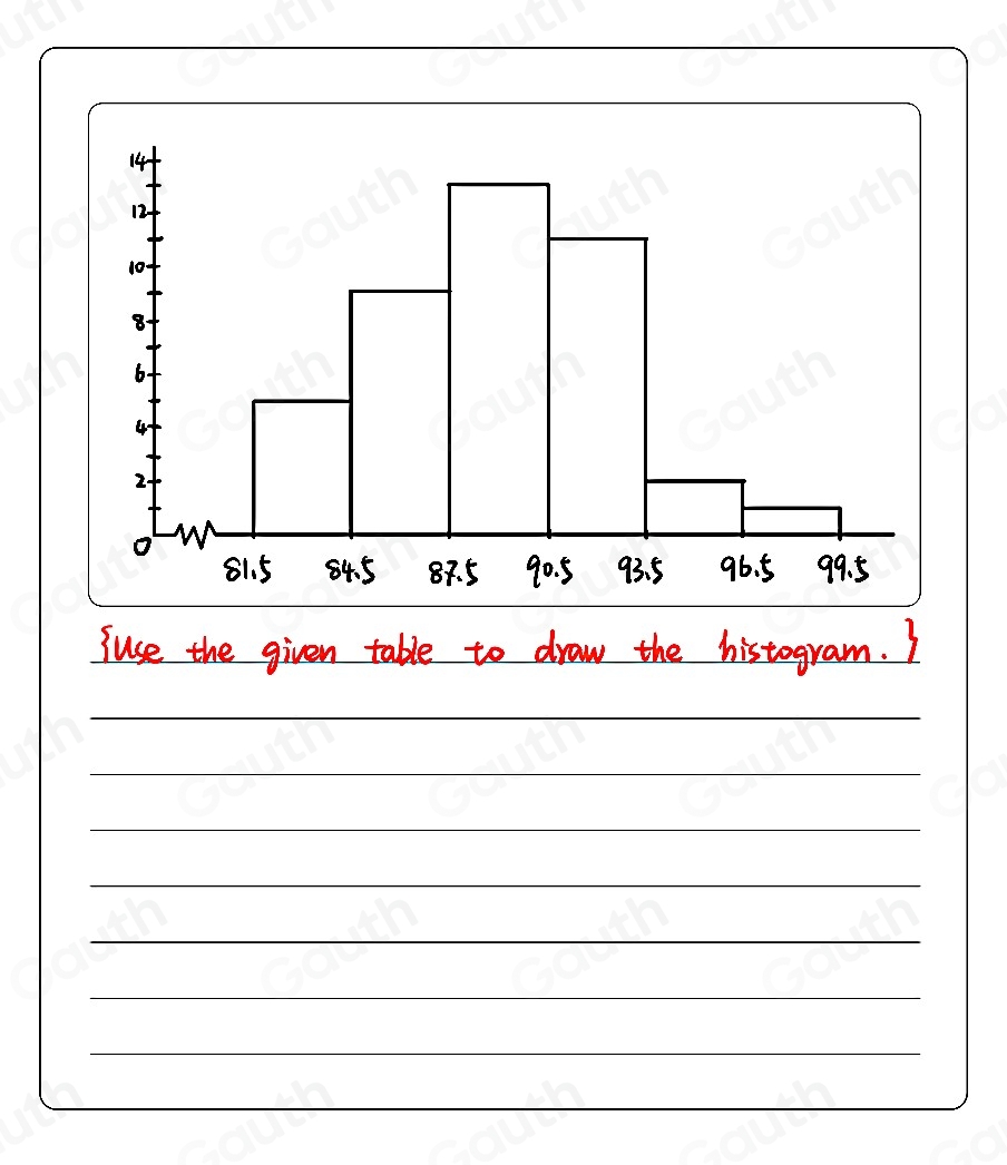 Solved: Given the following frequency distribution table for a set of data about the length (in ...
