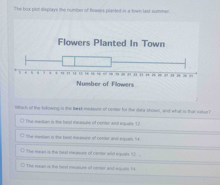 Solved: The box plot displays the number of flowers planted in a town ...