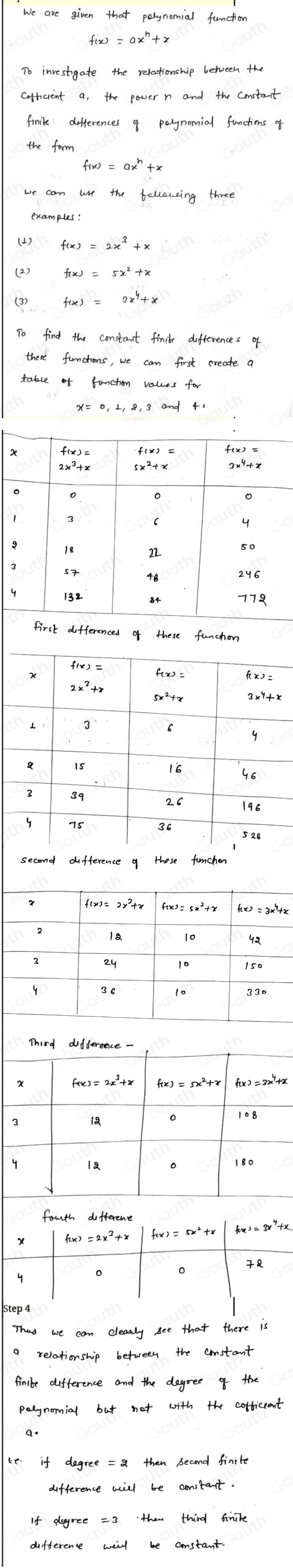Solved: Consider polynomial functions in the form f(x)=ax^n+x. Use at ...