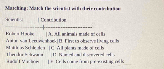 Solved: Matching: Match the scientist with their contribution Scientist ...