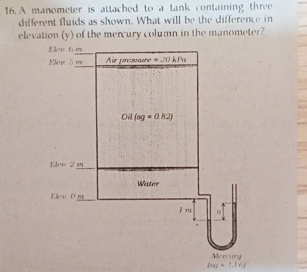 Solved: A manometer is attached to a tank containing three different fluids as shown. What will ...