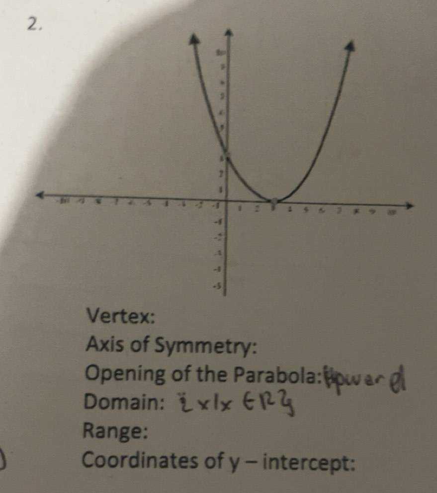 Solved: Vertex: Axis of Symmetry: Opening of the Parabola: Domain ...