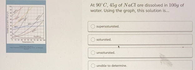 Solved: At 90°C , 45g of NaCl are dissolved in 100g of water. Using the graph, this solution is ...