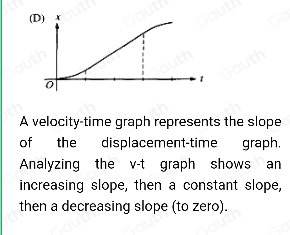 Solved: The graph above shows the velocity v as a function of time t ...