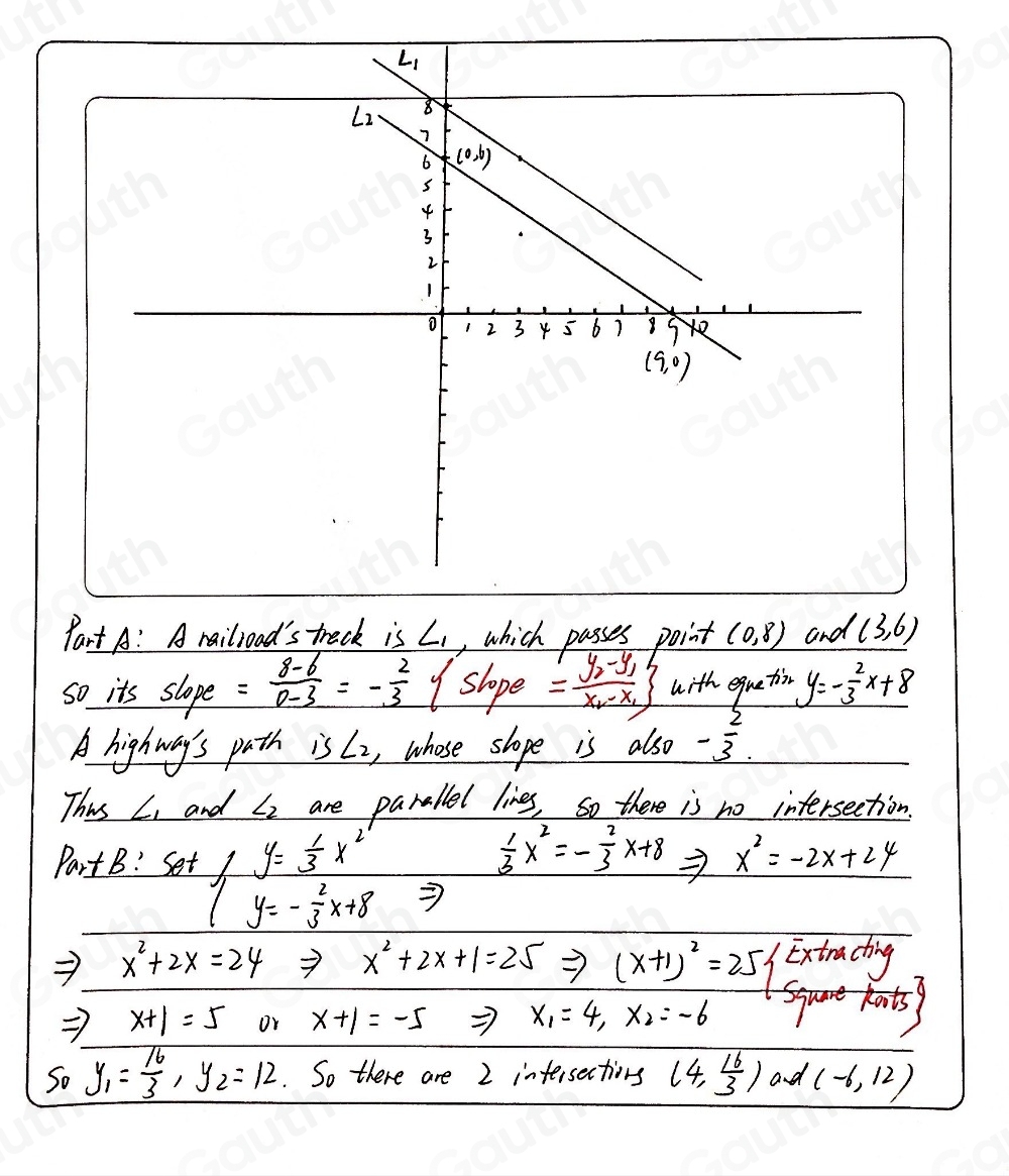 Solved: A railroad's track can be determined using the following graph ...