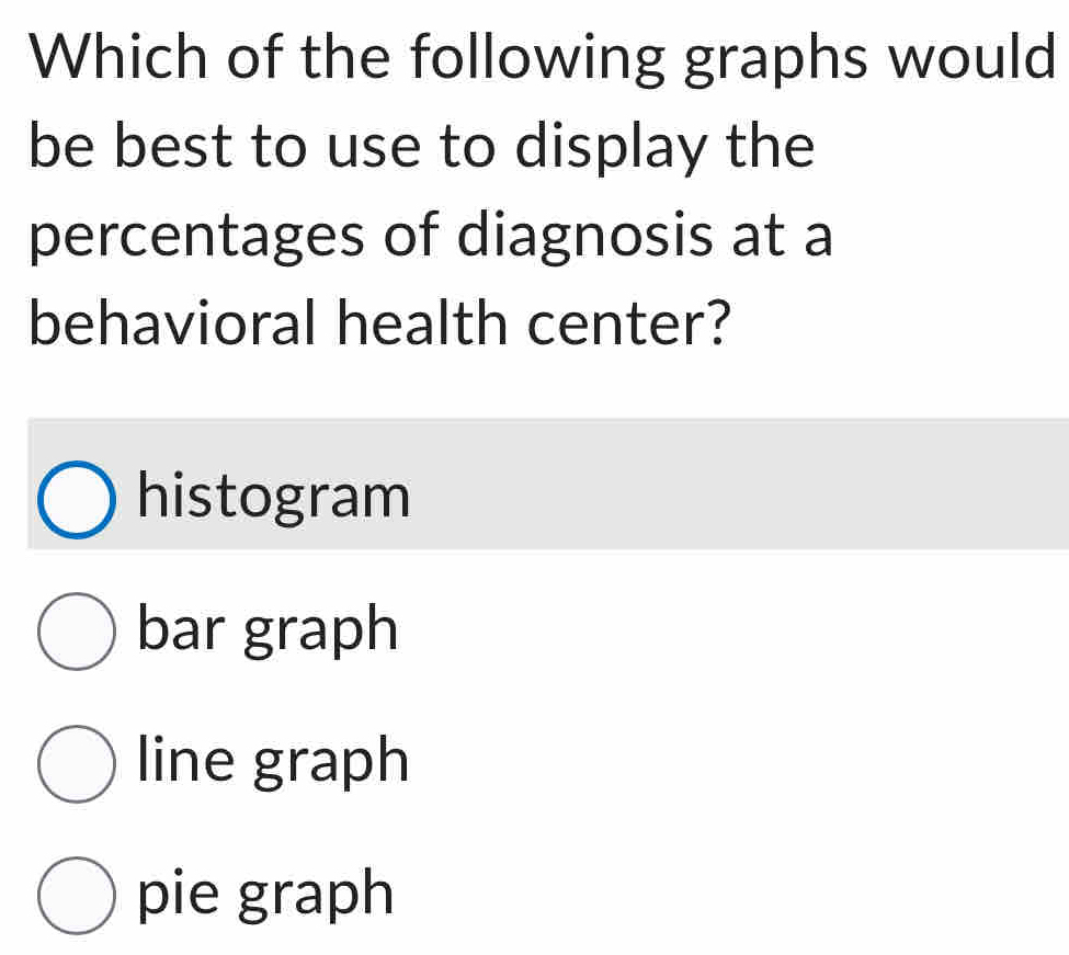 Solved: Which of the following graphs would be best to use to display ...