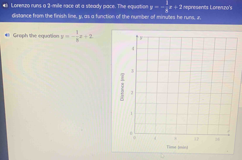Solved: () Lorenzo runs a 2-mile race at a steady pace. The equation y ...