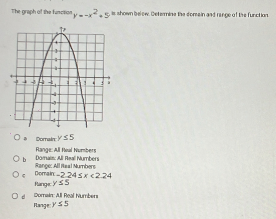 Solved: The graph of the function y=-x^2+5 , is shown below. Determine ...
