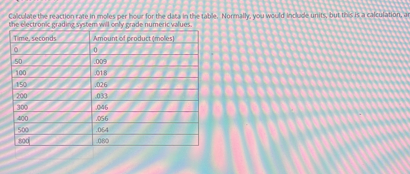 Solved: Calculate the reaction rate in moles per hour for the data in ...