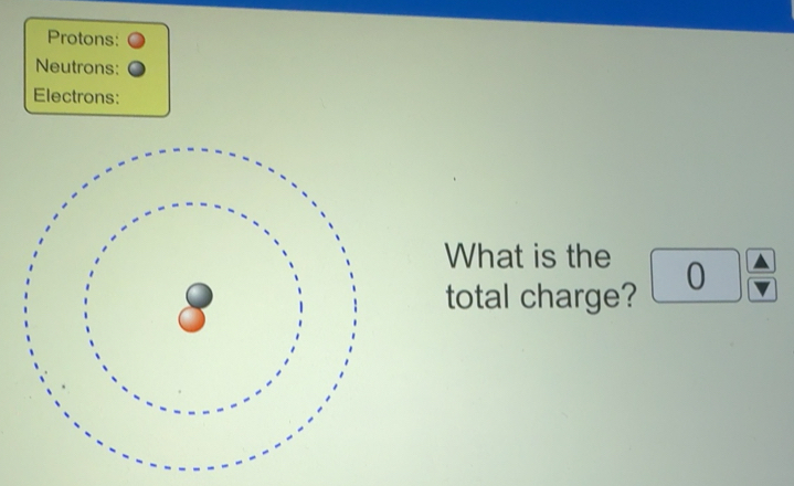 Resuelto:Protons: Neutrons: Electrons: What is the 0 3 total charge?