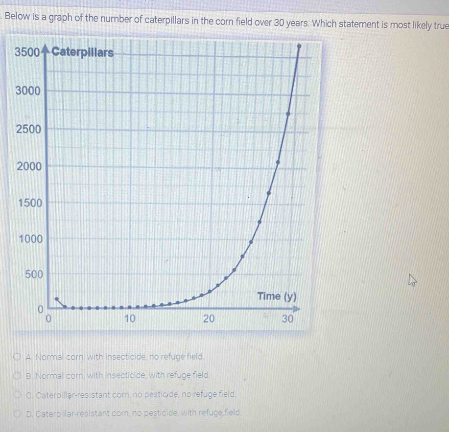 Solved: Below is a graph of the number of caterpillars in the corn ...