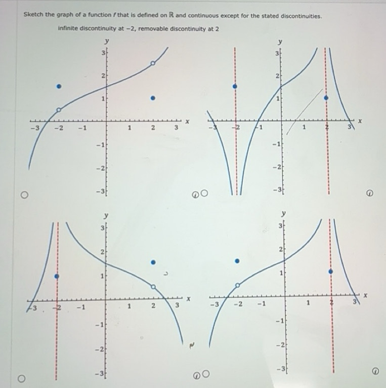Solved: Sketch the graph of a function / that is defined on R and ...