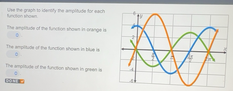 Solved: Use the graph to identify the amplitude for each function shown ...