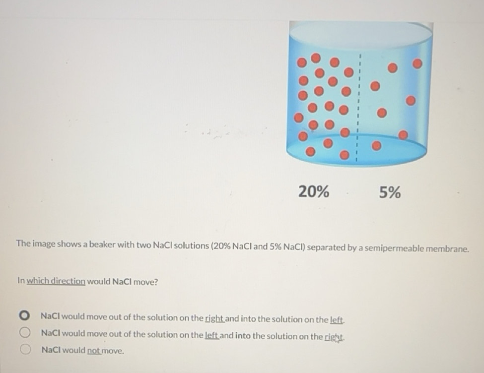 Solved: 20% 5% The image shows a beaker with two NaCl solutions (20% ...