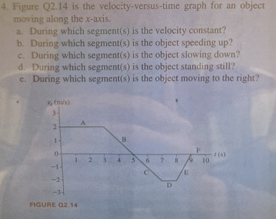 Solved: Figure Q2.14 is the velocity-versus-time graph for an object moving along the x-axis. a ...