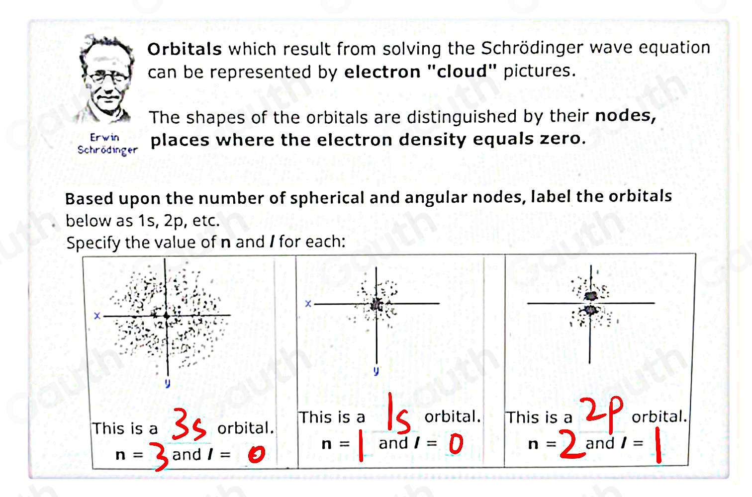 Solved: Orbitals which result from solving the Schrödinger wave ...