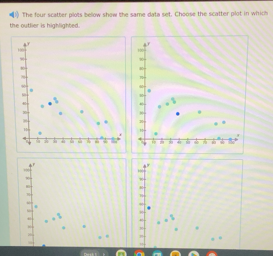 Solved: The four scatter plots below show the same data set. Choose the ...