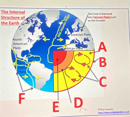 Solved: The Internal Structure of the Earth http://www.coolgeography.co ...
