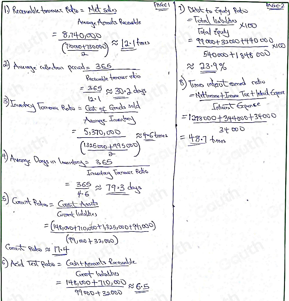 Solved: The following income statement and balance sheets for The ...