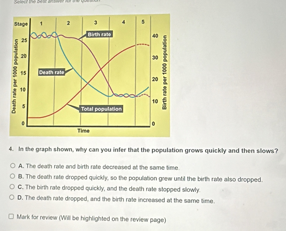Solved: Select the best answer for the question 4. In the graph shown, why can you infer that ...
