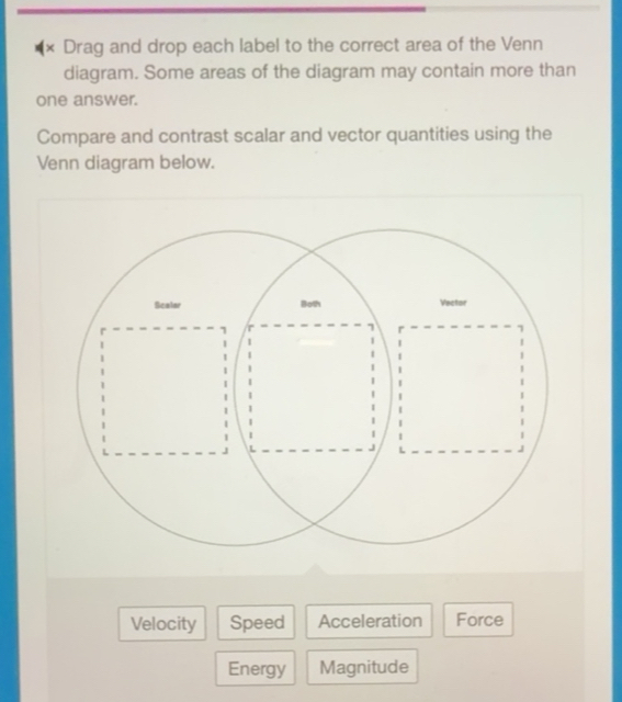 Solved: × Drag and drop each label to the correct area of the Venn ...