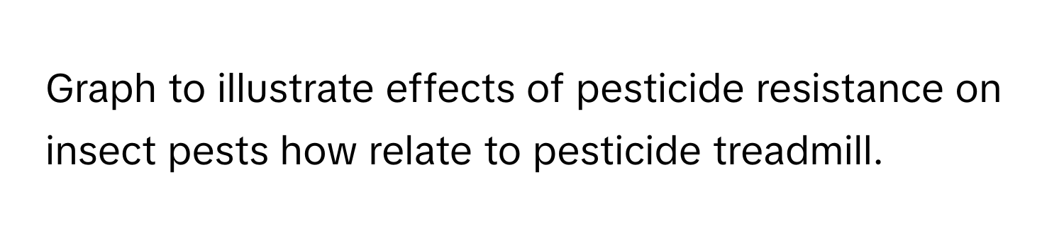 Solved: Graph to illustrate effects of pesticide resistance on insect ...