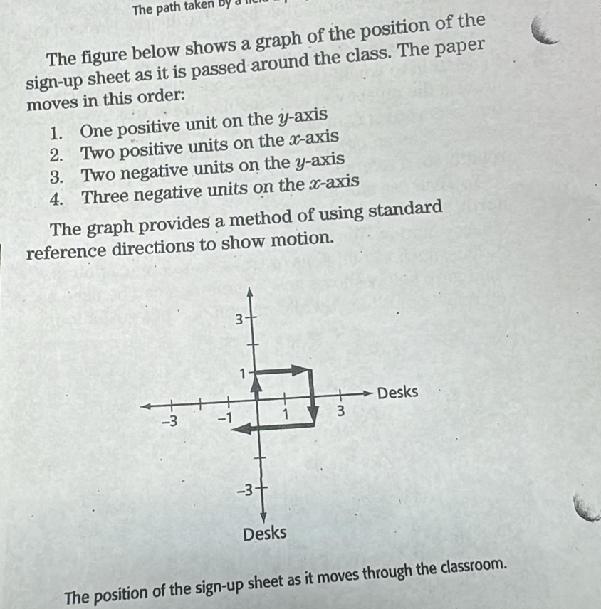 Solved: The path taken by a l The figure below shows a graph of the ...