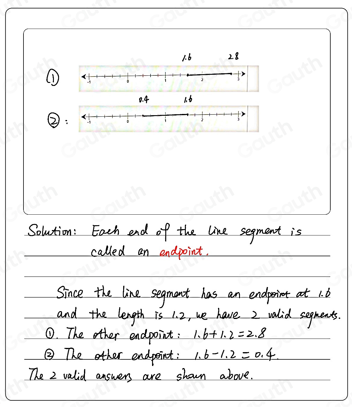 Solved: Draw a line segment with an endpoint at 1.6 and a length of 1.2. Drawing Tools Click on ...