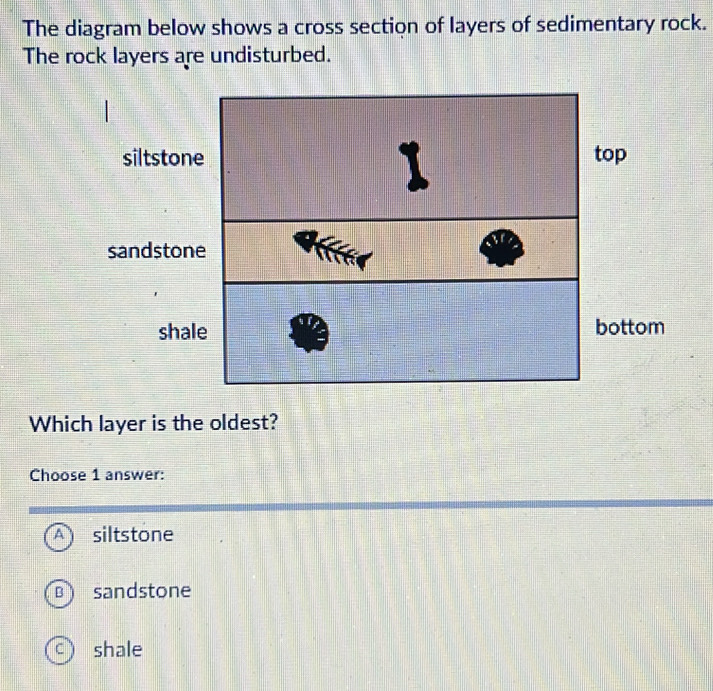 Solved: The diagram below shows a cross section of layers of sedimentary rock. The rock layers ...