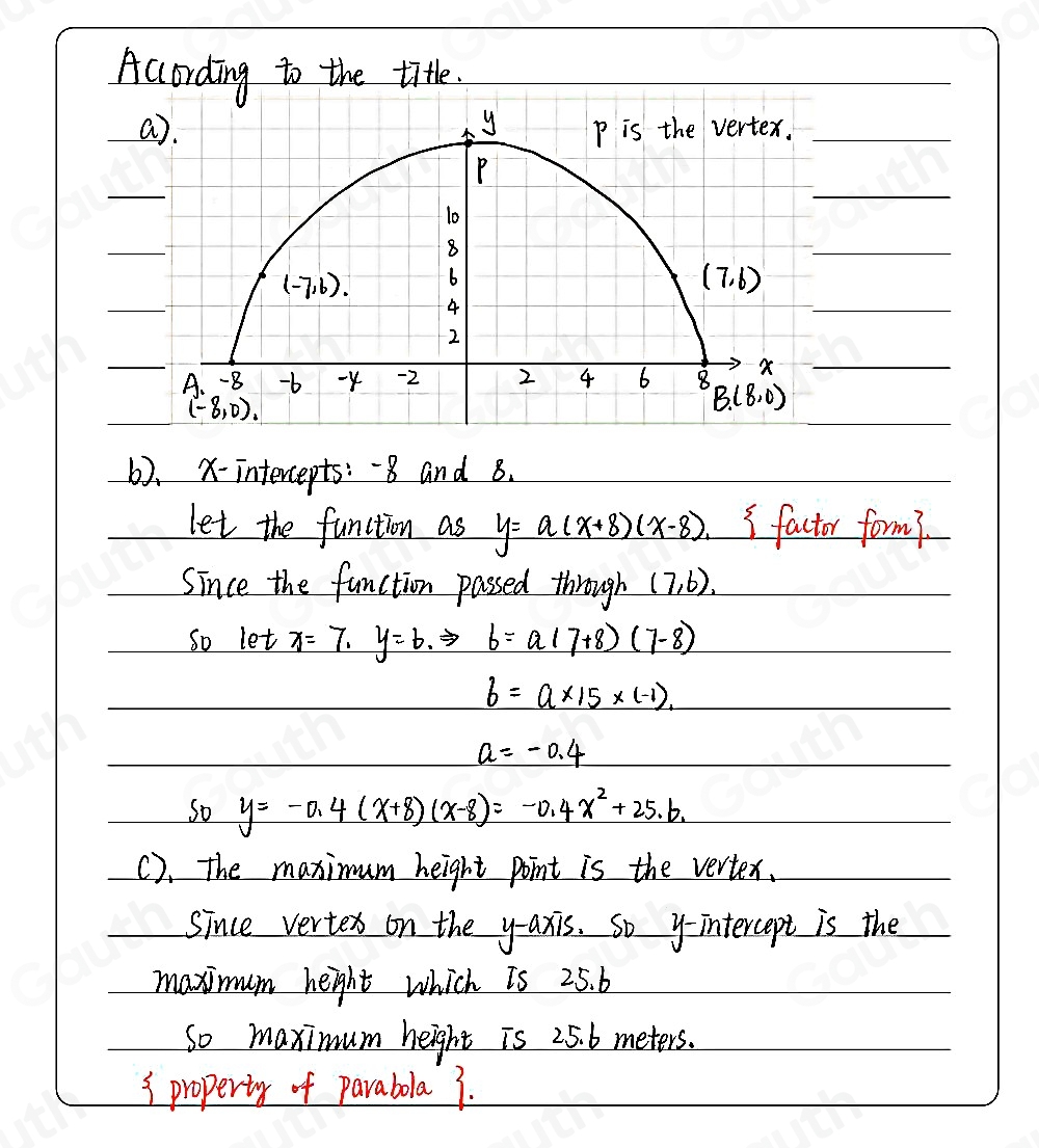 Solved: An arch of a highway overpass is in the shape of a parabola ...