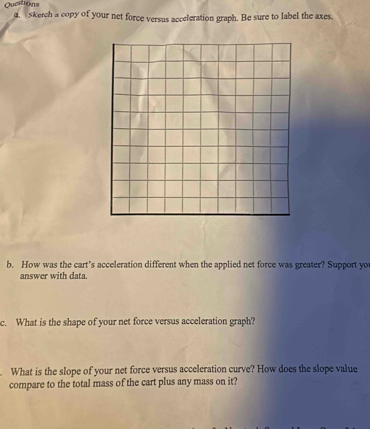Solved: sketch a copy of your net force versus acceleration graph. Be ...