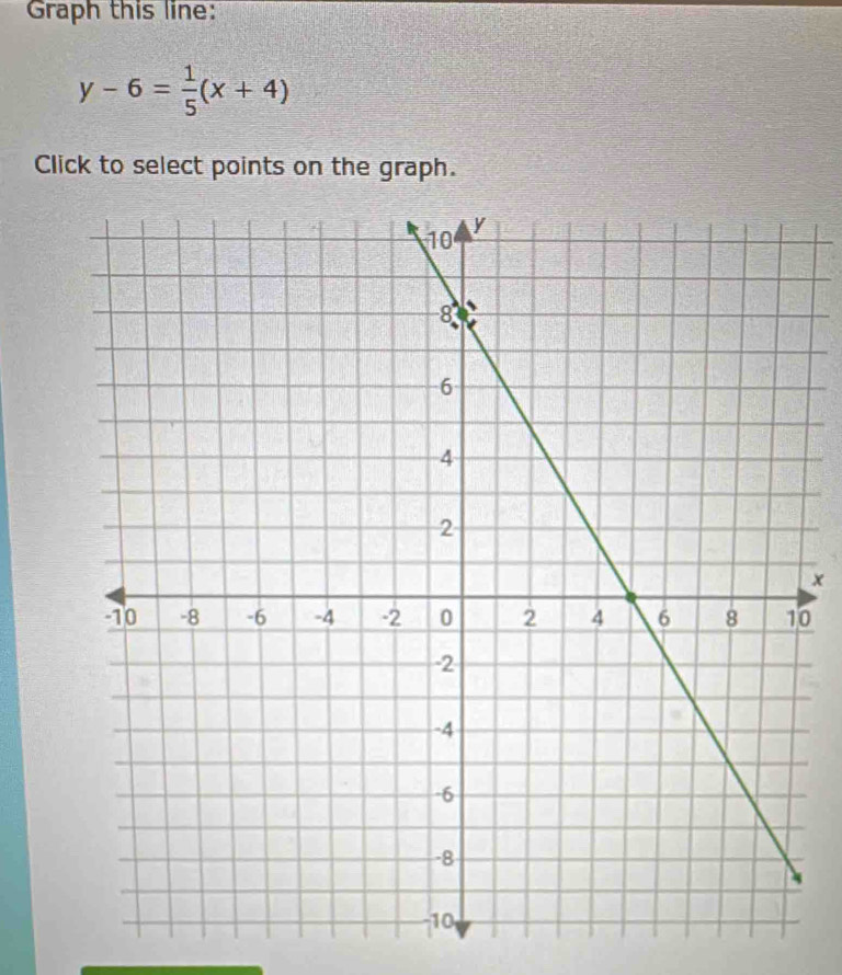Solved: Graph this line: y-6= 1/5 (x+4) Click to select points on the ...