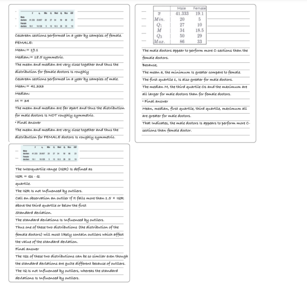 Solved: C-sections Do male doctors perform more cesarean sections (C ...