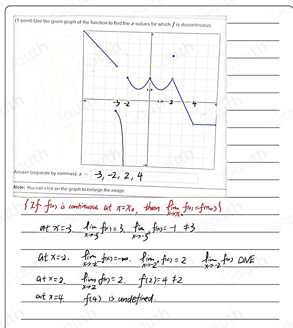 Solved: Use the given graph of the function to find the x -values for ...