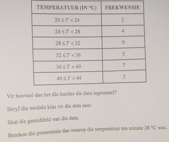 Solved: Vir hoe Skryf die modale klas vir die data neer. Skat die ...