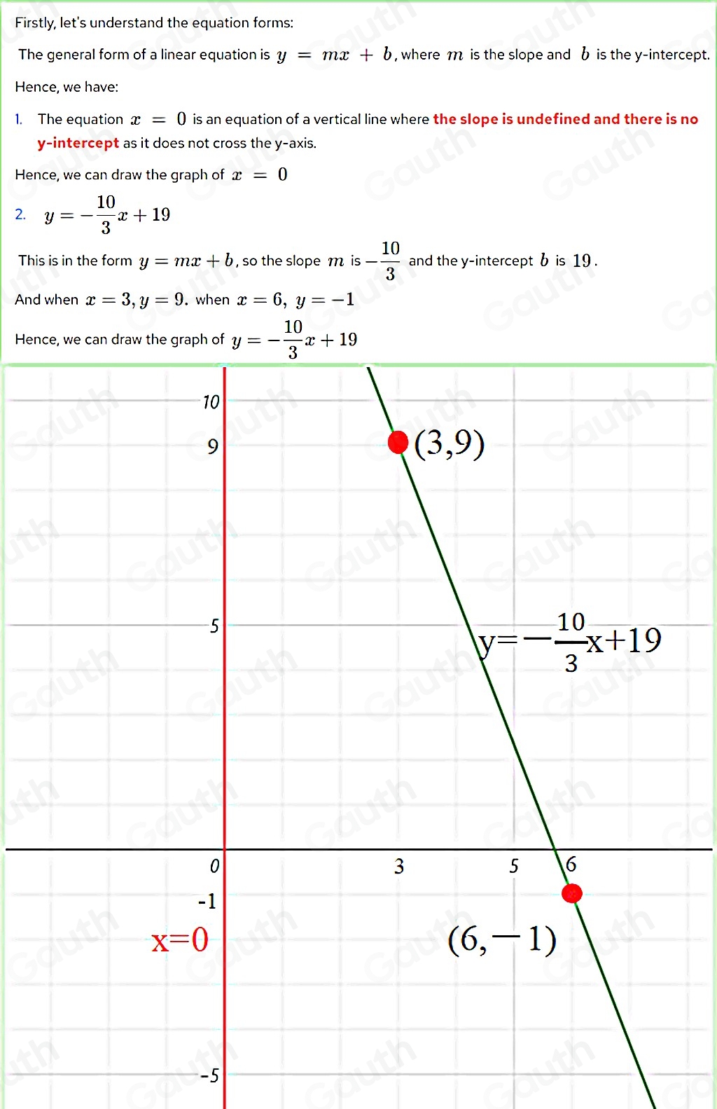 Solved: STAINED GLASS SLOPE GRAPHING LINEAR EQUATIONS Directions ...