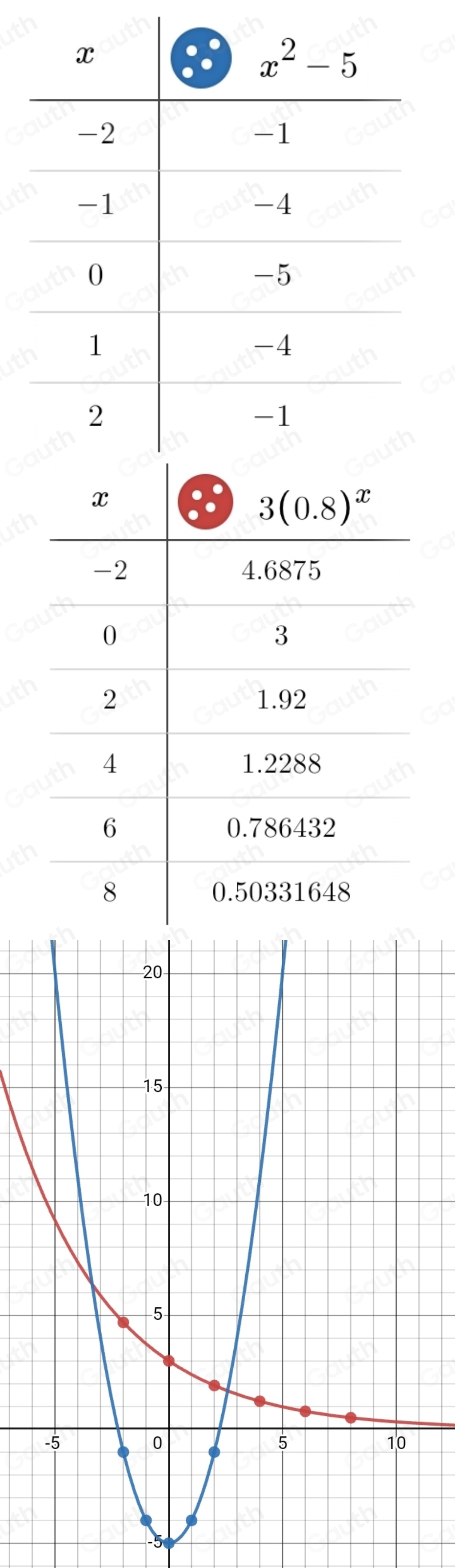 Solved: Which graph shows the solution region of this system of ...